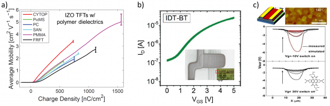 Printable Thin-Film Transistors Research & Publications