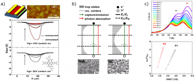 Charge Transport & Defect States Research & Publications